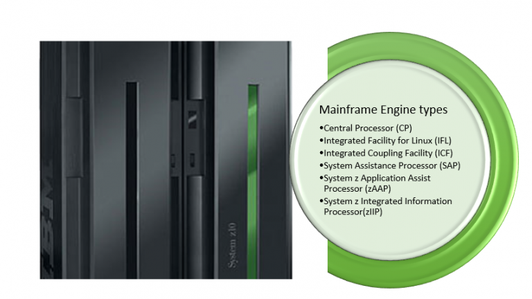 Mainframe Specialty Engines - Computer Measurement Group